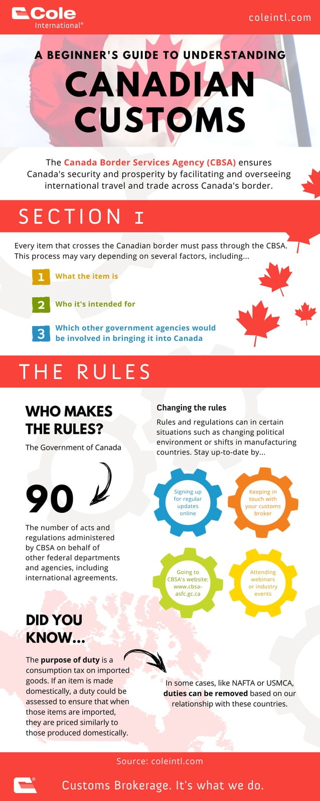 How Does Canada Customs Work | PDF