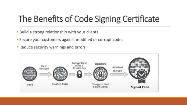 How Does Code Signing Works? | PPT