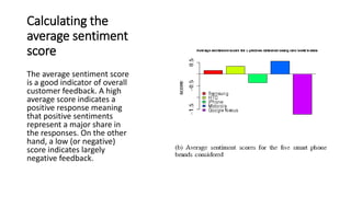 How Does Customer Feedback Sentiment Analysis Work in Search Marketing? | PPT