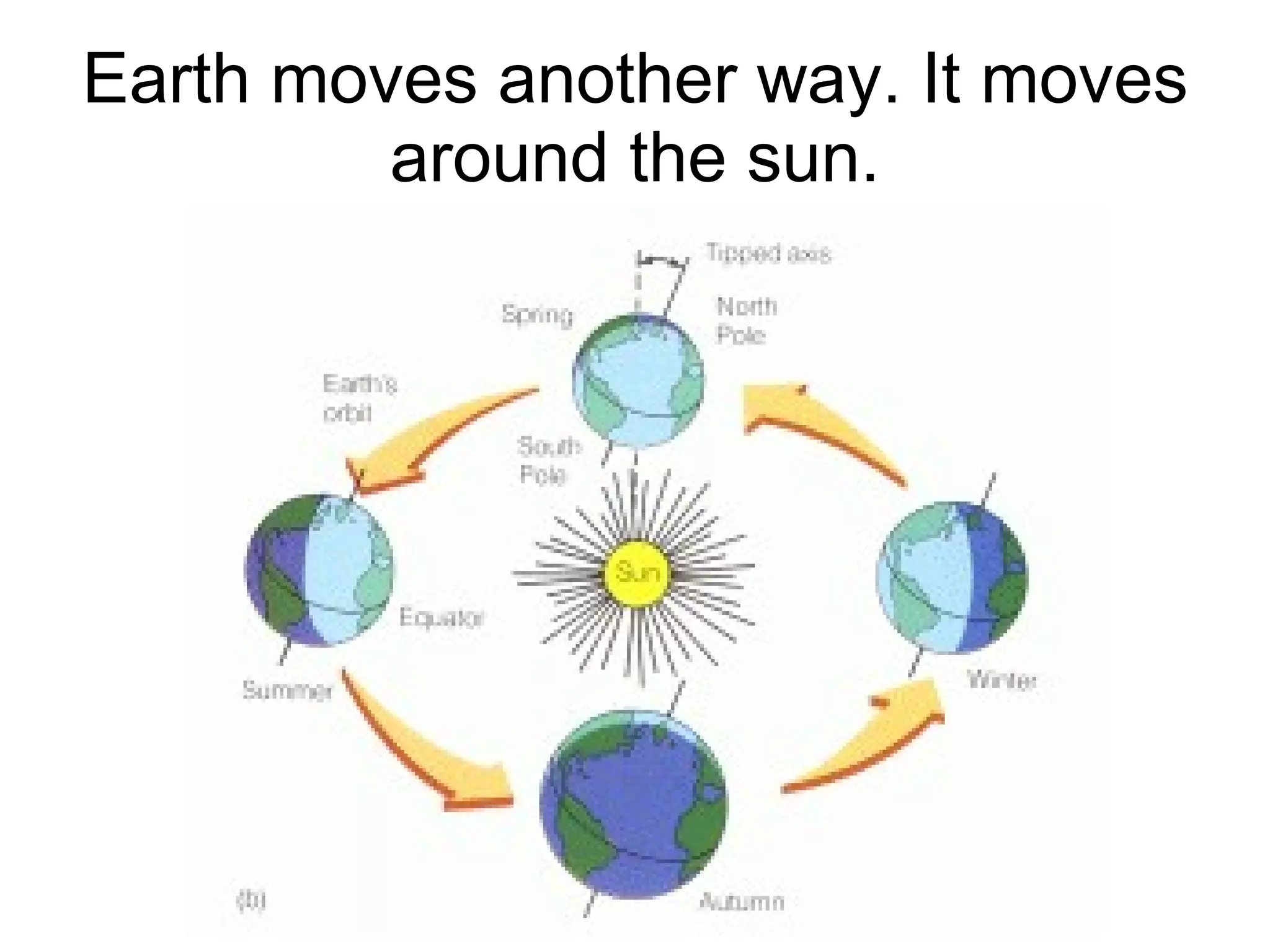 How does earth move | PPT | Geography | Science