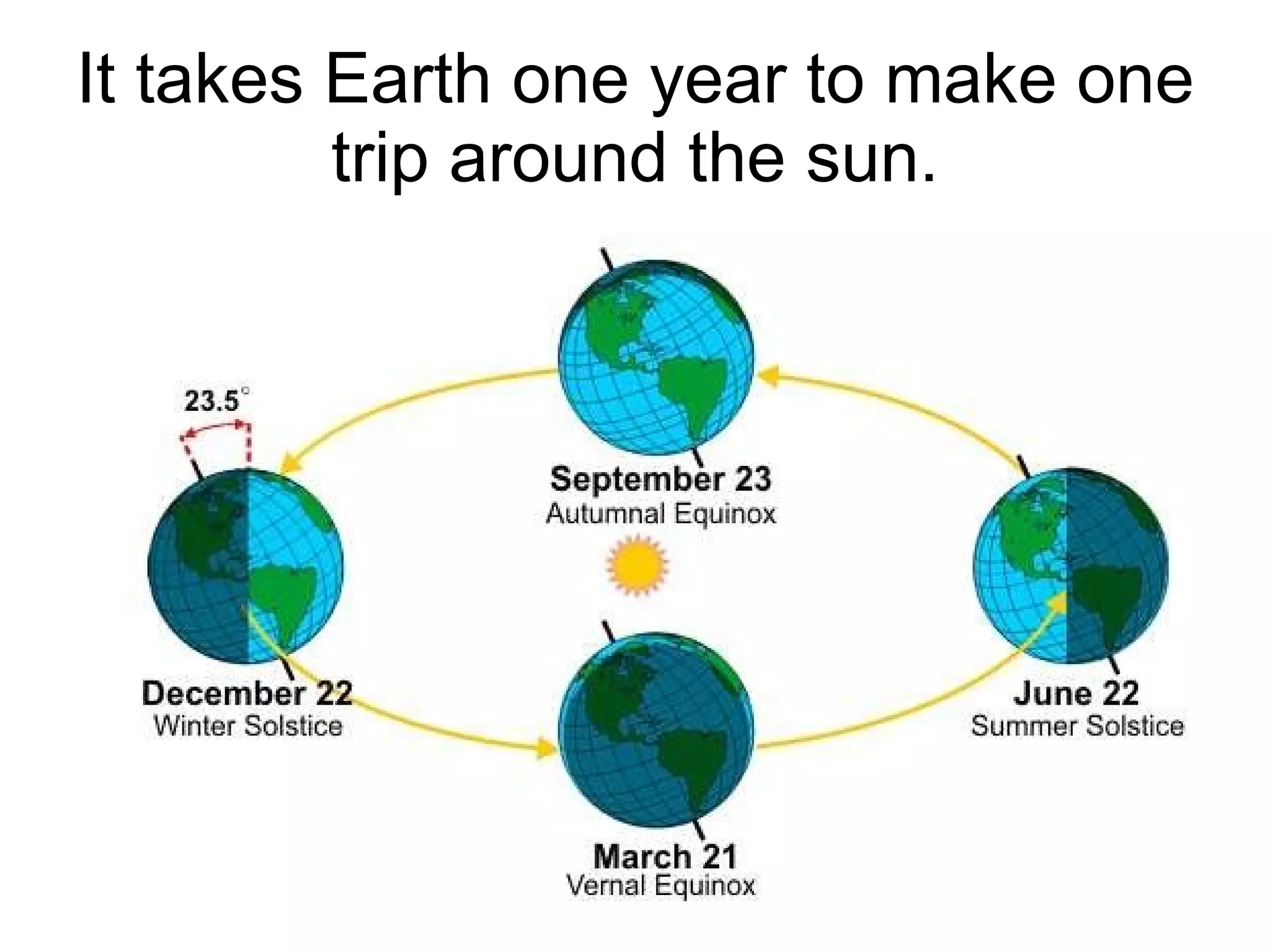 How does earth move | PPT | Geography | Science