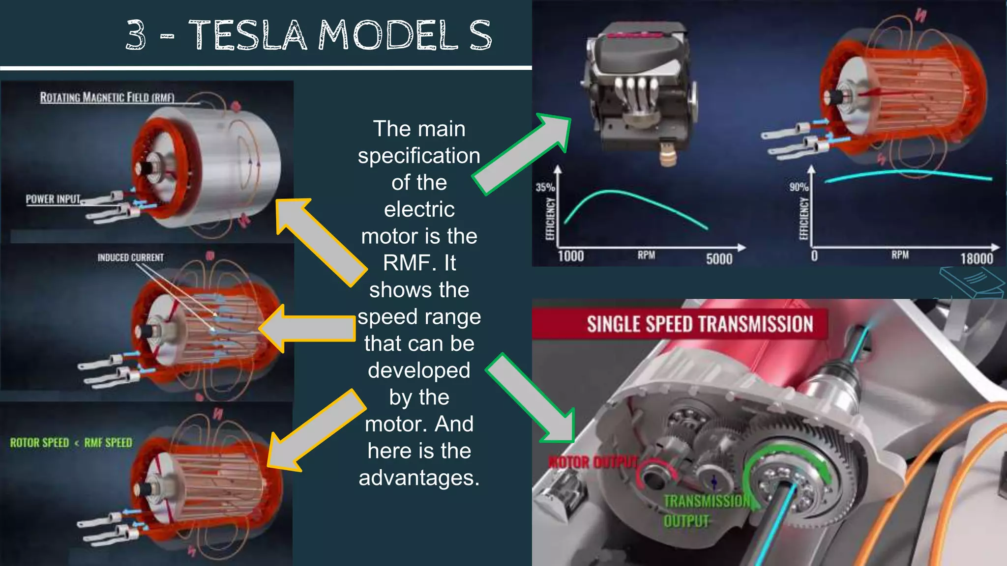 How Does Electric Car Work.pptx