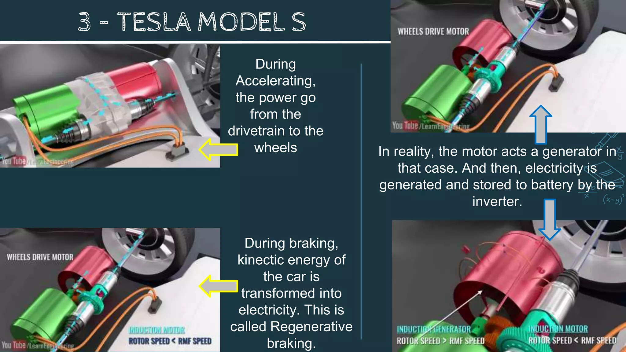 How Does Electric Car Work.pptx
