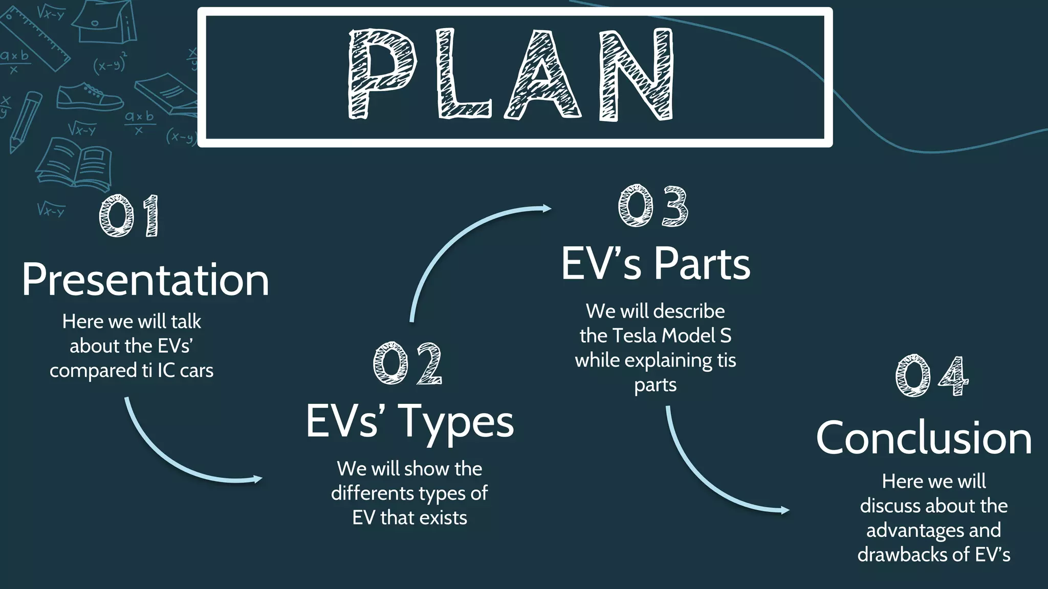 How Does Electric Car Work.pptx