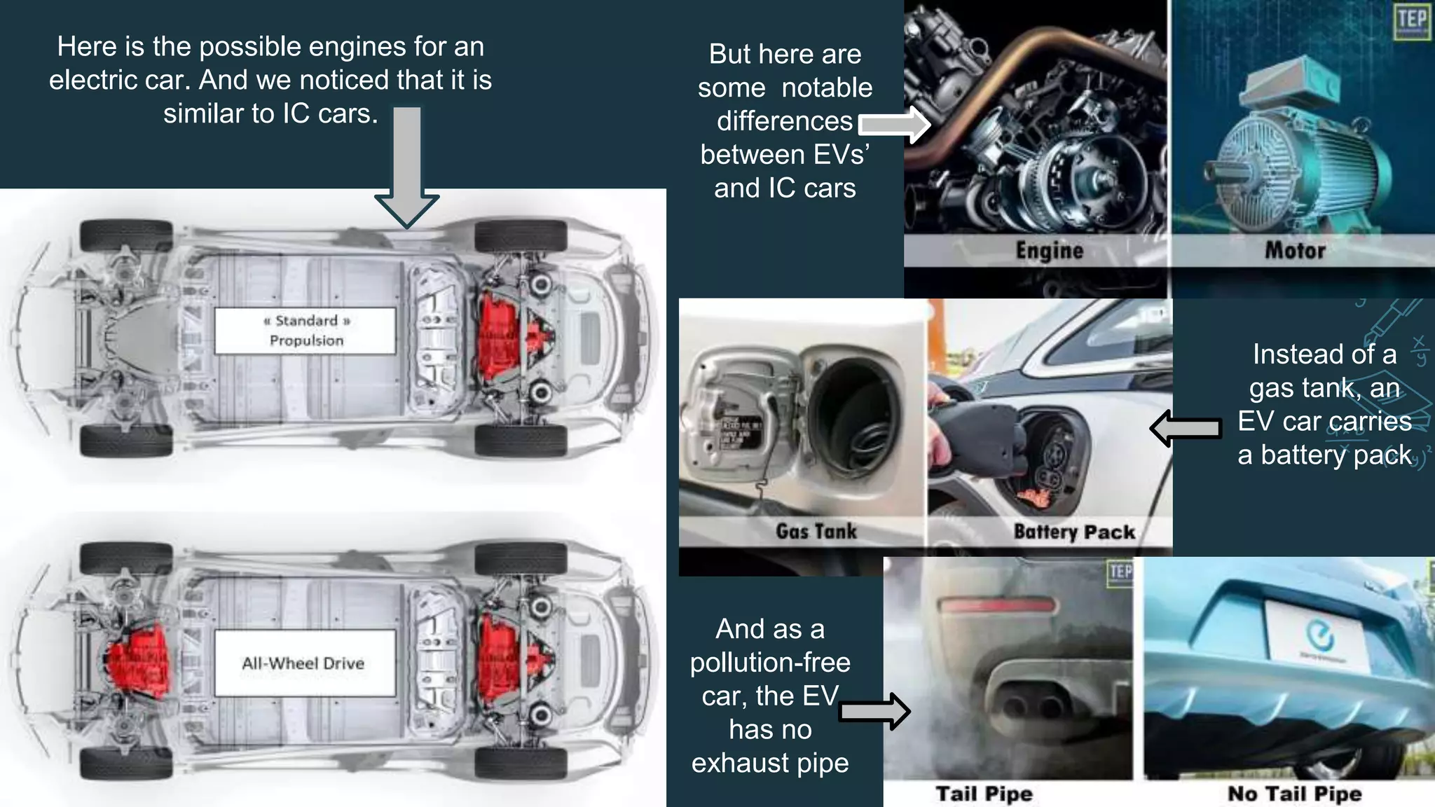 How Does Electric Car Work.pptx