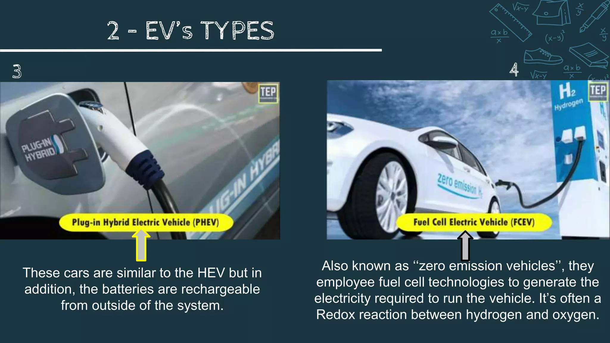 How Does Electric Car Work.pptx