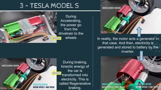 How Does Electric Car Work.pptx