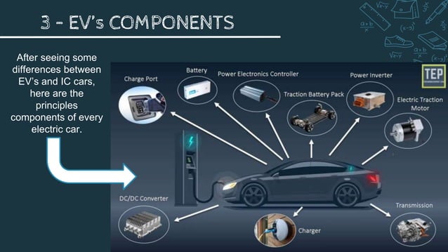 How Does Electric Car Work.pptx
