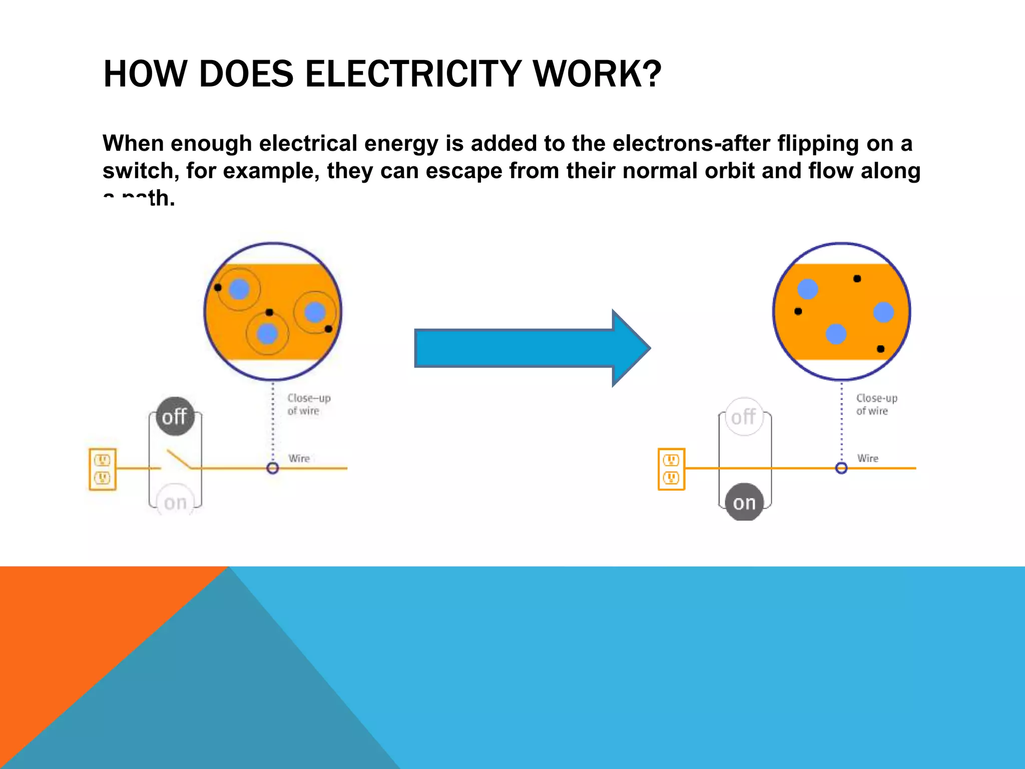How does electricity work? | PPTX