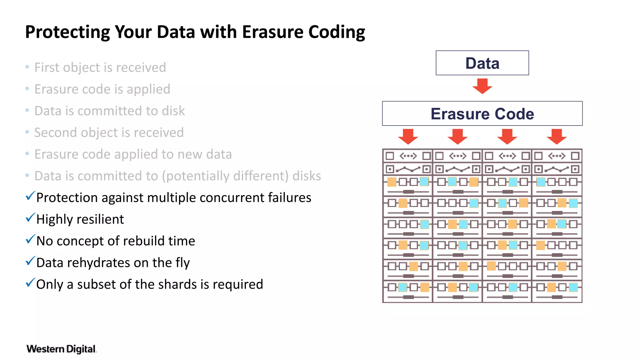 How Does Erasure Coding Protect Data? | PPTX