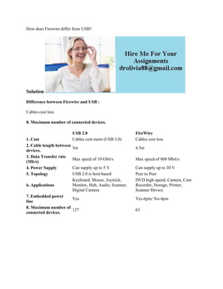 How does Firewire differ from USB-SolutionDifference between Firewire.docx