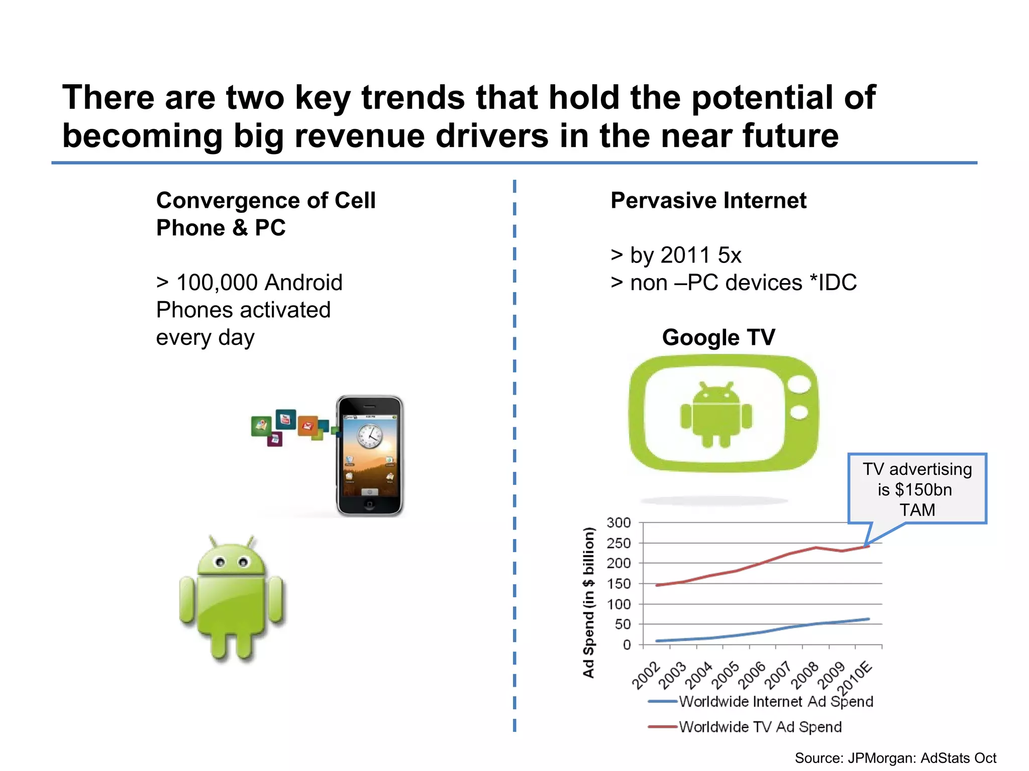 How Does Google Make Money V2 | PPT