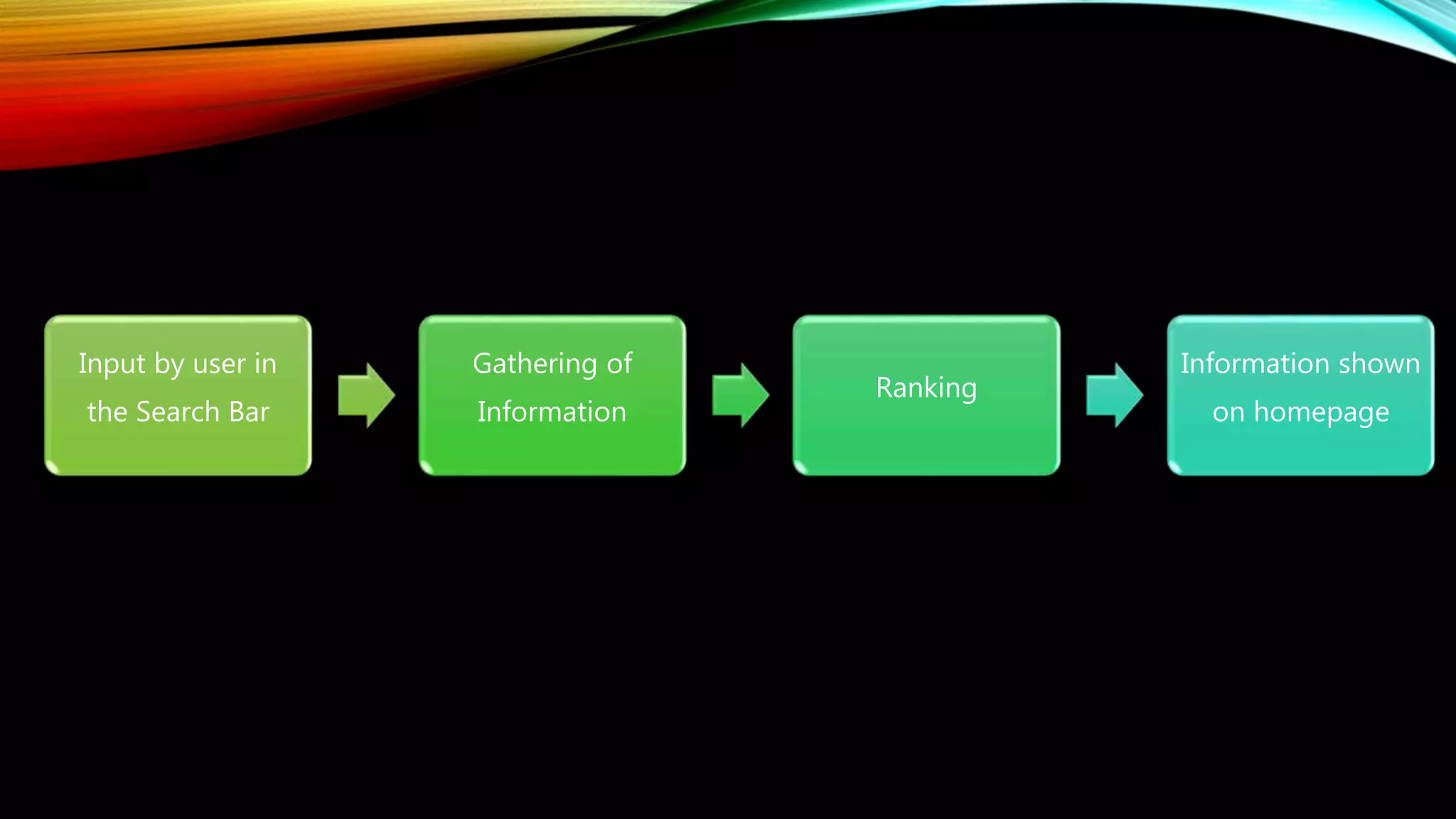 How does google search engine work | PPTX