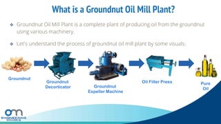Complete Process of Groundnut Oil Mill Plant to Start its Business Now ...