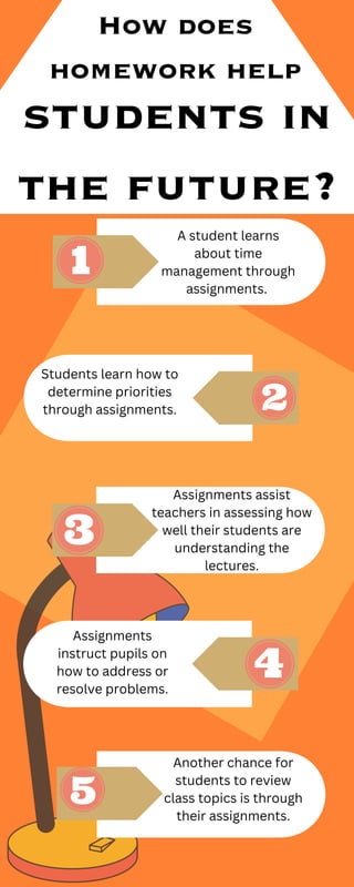 How does homework help students in the future.pdf