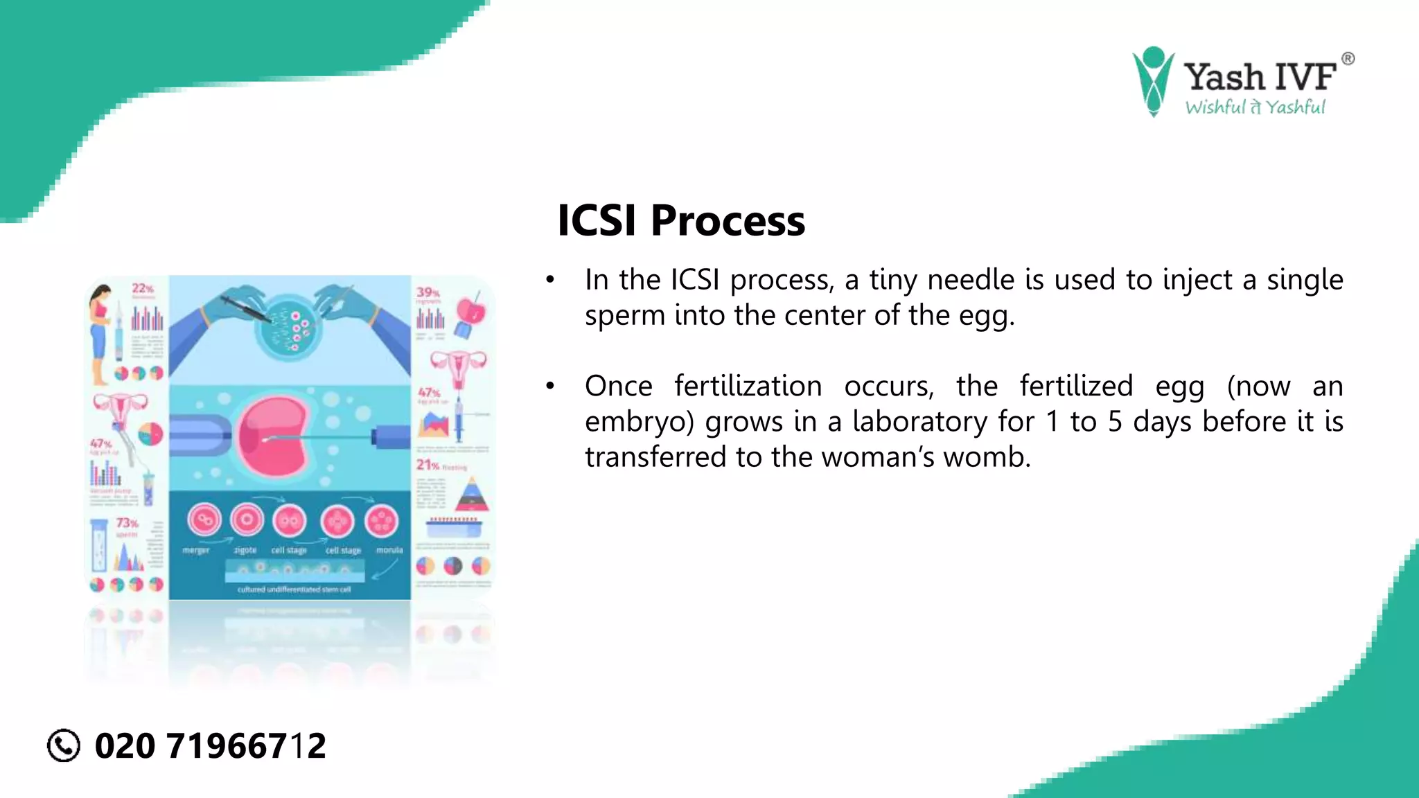 How Does ICSI work (3).pptx