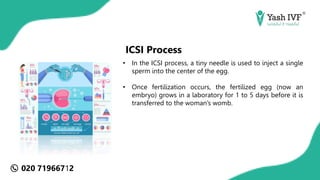 How Does ICSI work (3).pptx