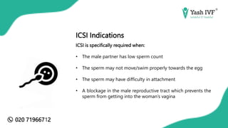 How Does ICSI work (3).pptx