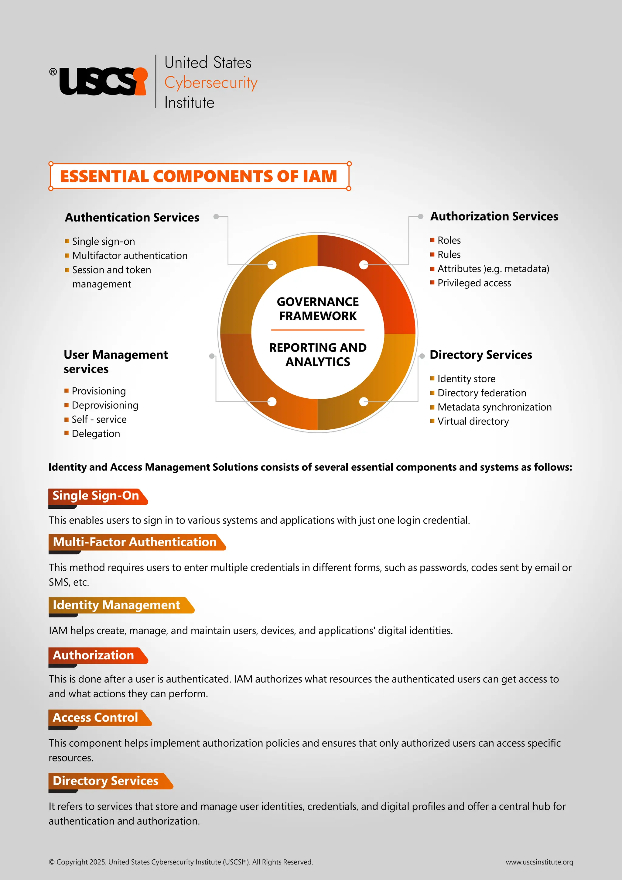 How does Identity and Access Management (IAM) Enhance an Organization’s ...
