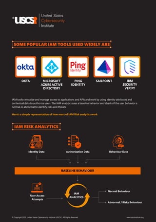How does Identity and Access Management (IAM) Enhance an Organization’s ...