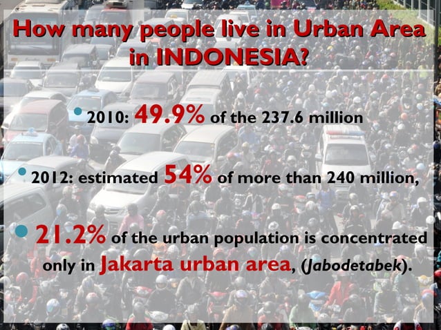 How does indonesia define urban | PPT