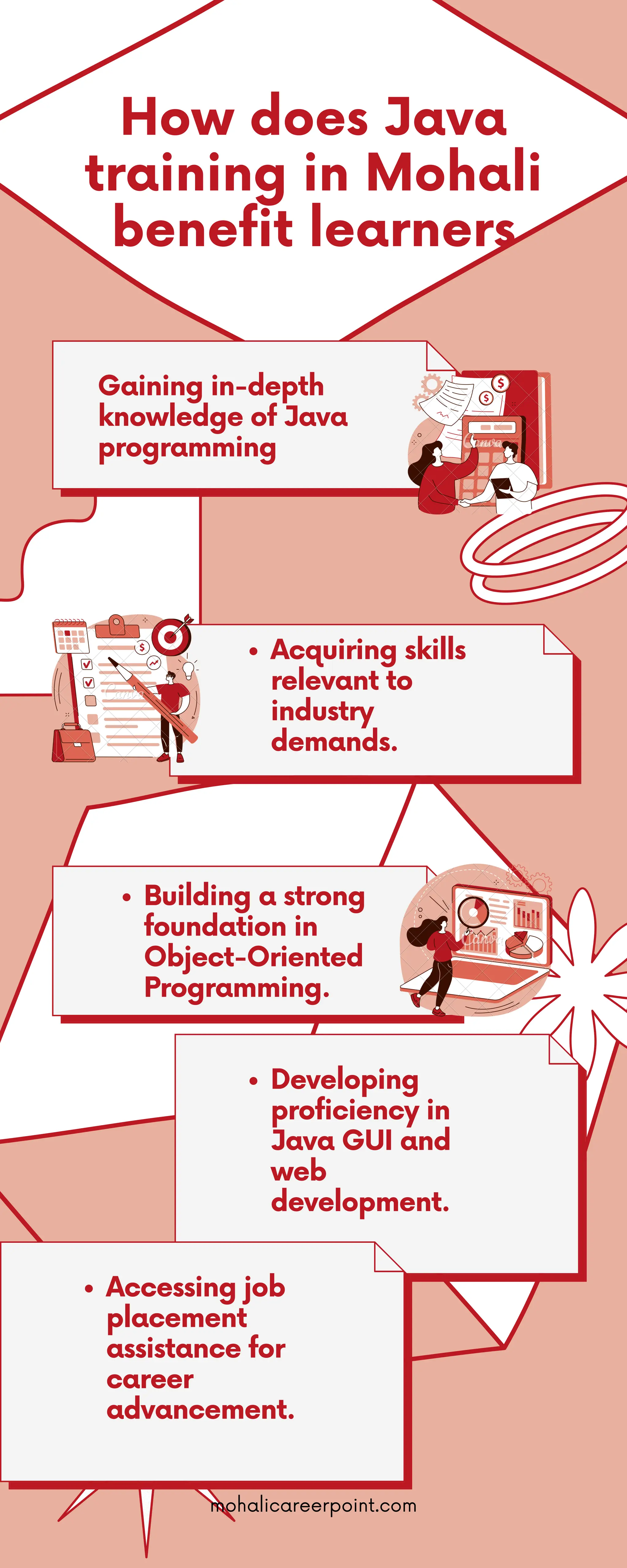 How does Java training in Mohali benefit learners.pdf