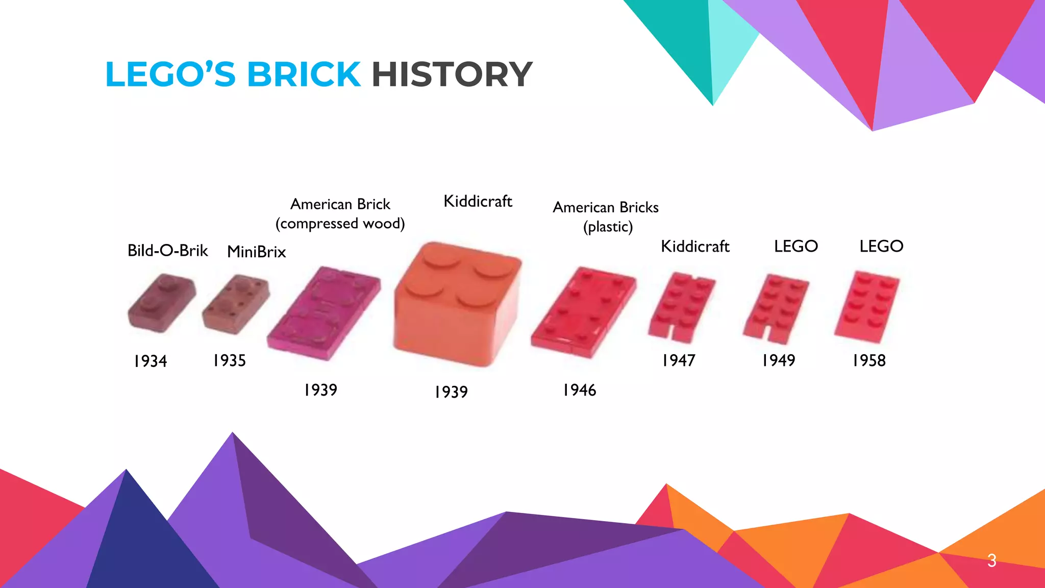 How does lego bricks are made | PPTX