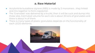 How does lego bricks are made | PPTX