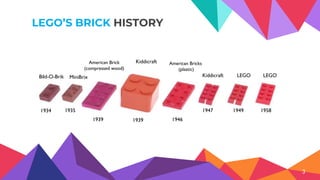 How does lego bricks are made | PPTX