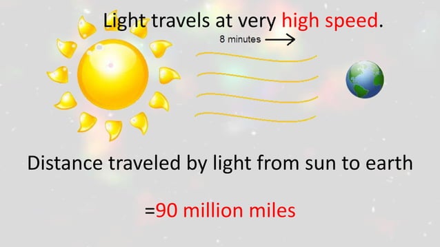 How does light travel and interact | PPTX