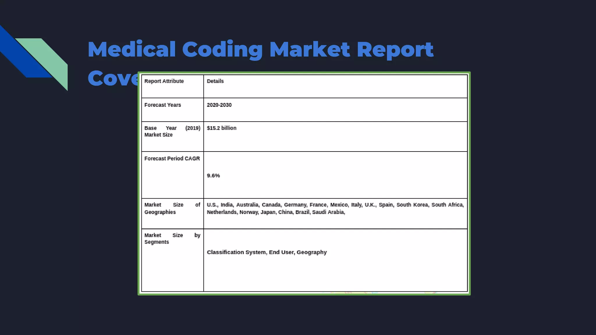 How Does Medical Coding Affect the Revenue Cycle | PPT