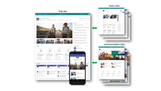How does microsoft teams and share point hub sites impact your intranet ...