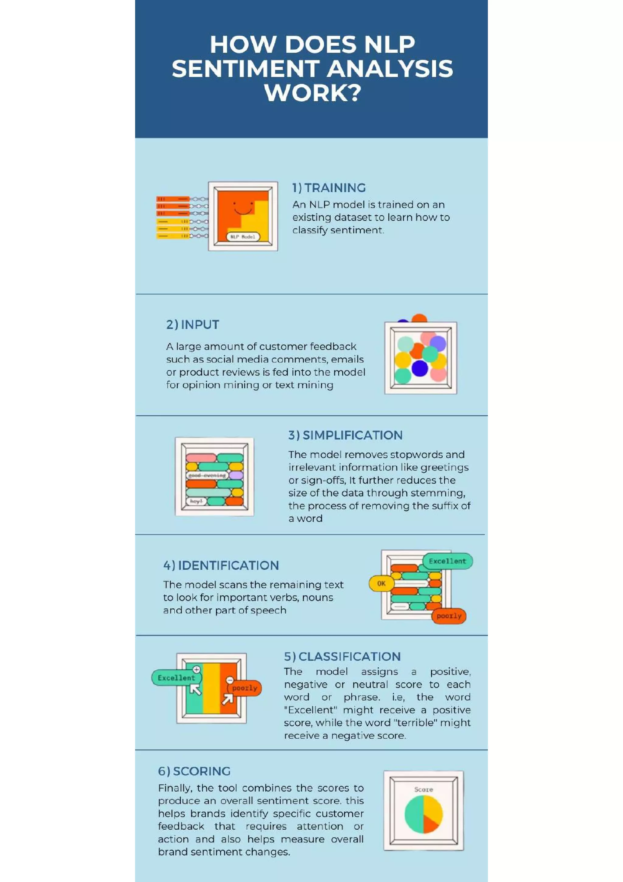 How Does Nlp Sentiment Analysis Workpdf