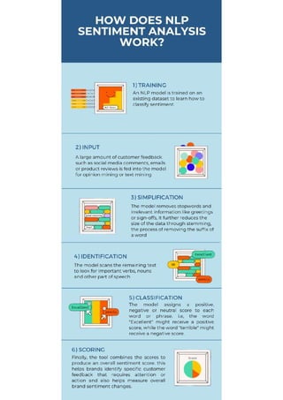 How does nlp sentiment analysis work.pdf