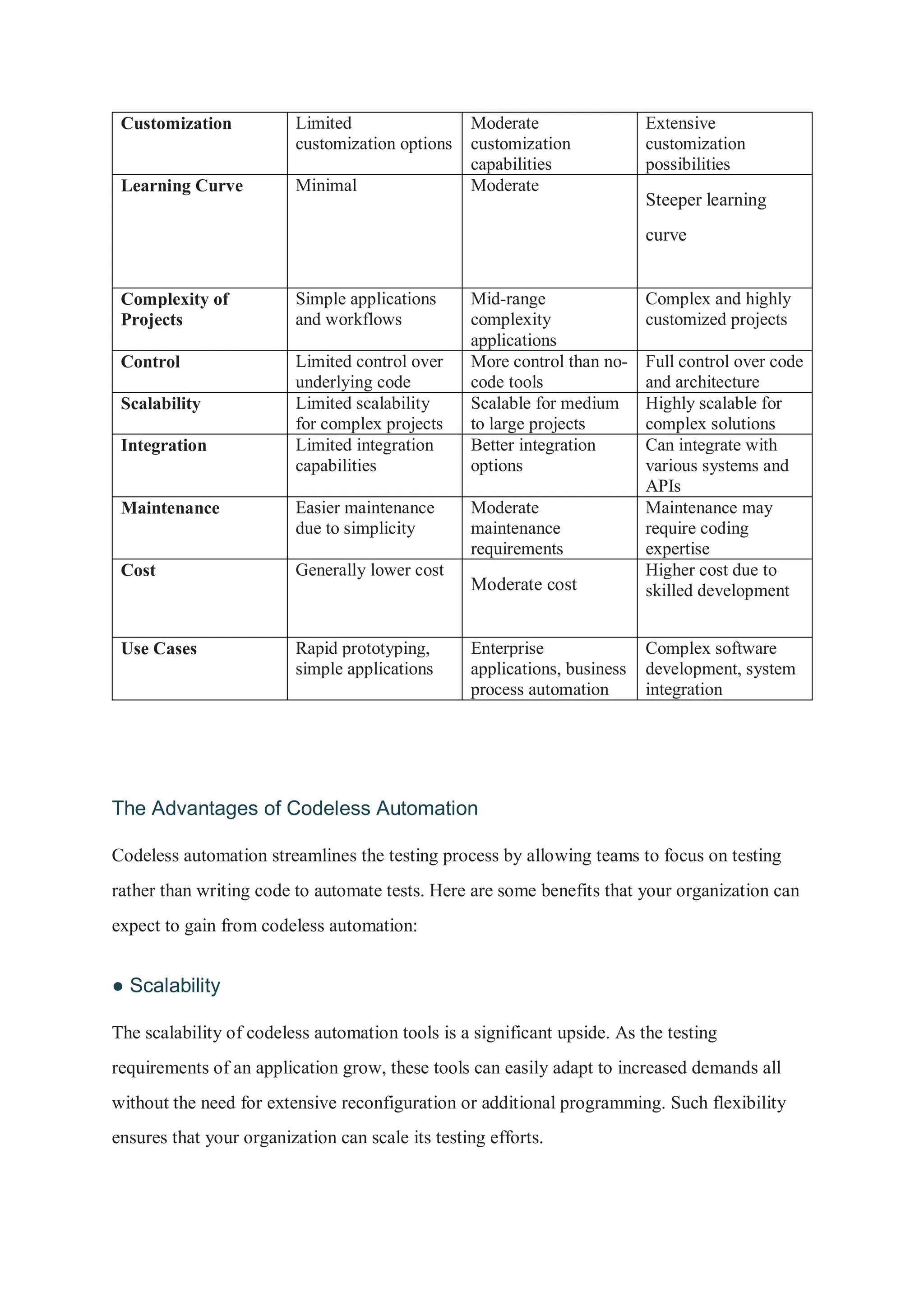 How Does No Code Testing Work Pdf