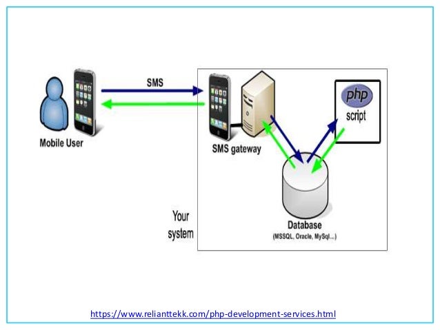 How Does Php Work 3120