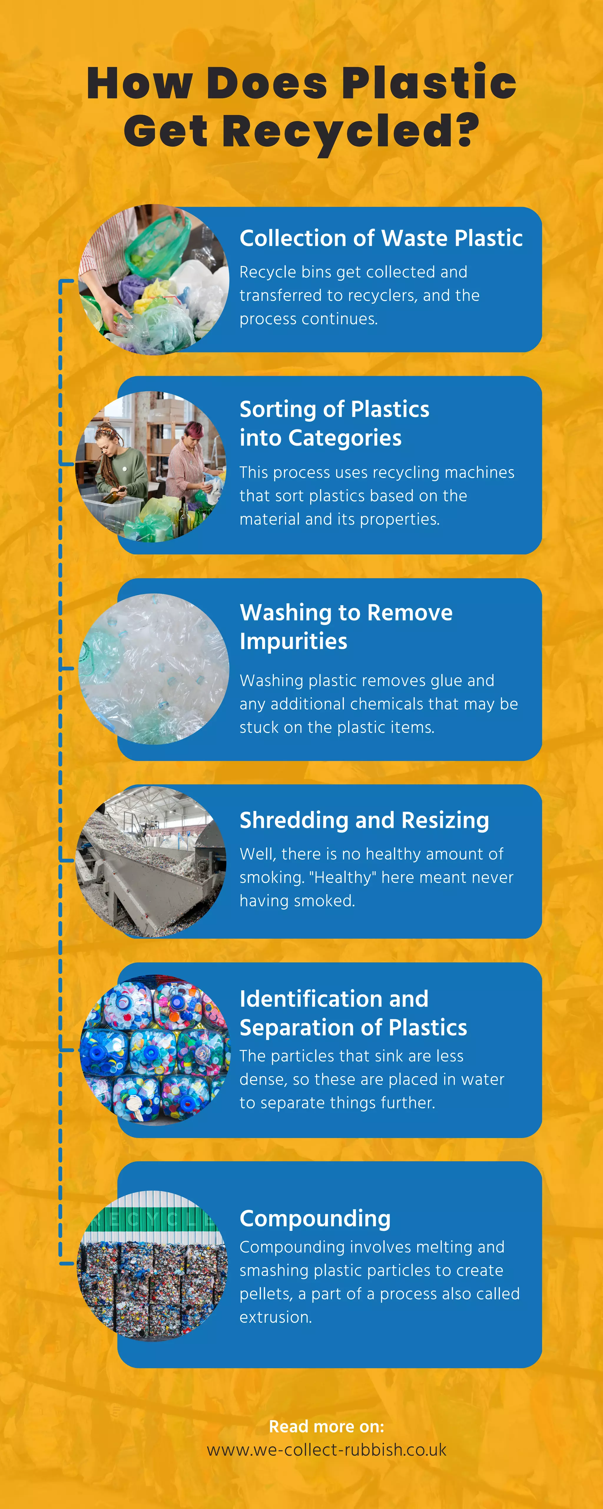 How Does Plastic Get Recycled | PDF