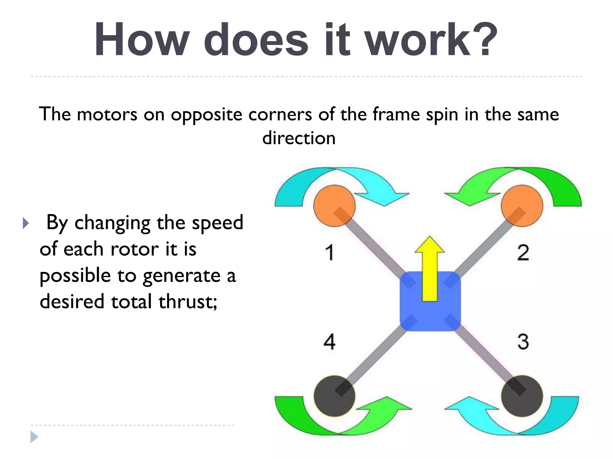 How does quadcopter / drone works | PPT
