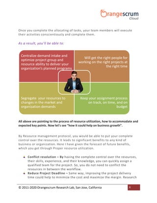 How Does Resource Utilization Help To Improve Business Performance | PDF