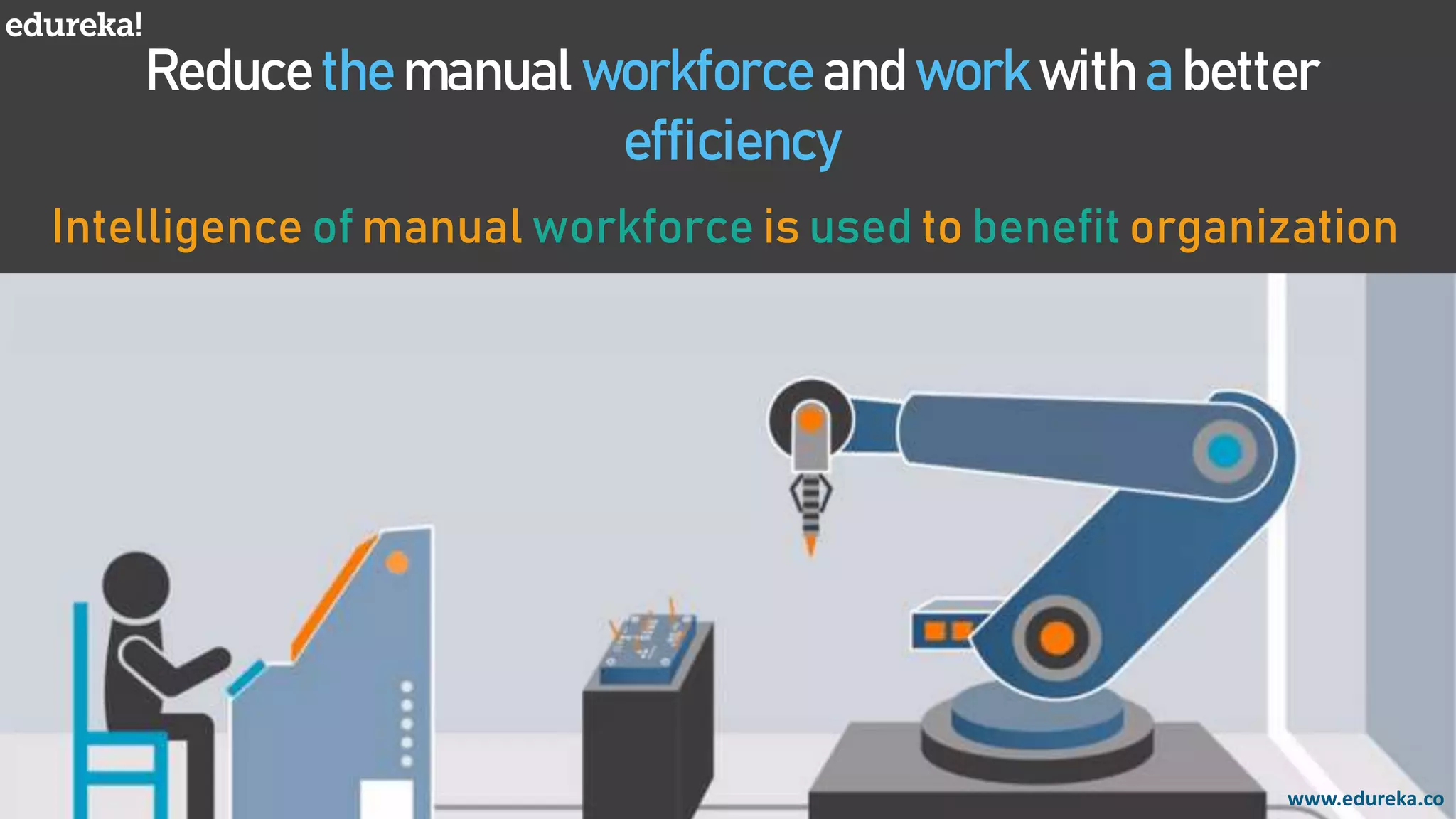 How Does RPA Work? | What Is Robotic Process Automation? Edureka | PPT