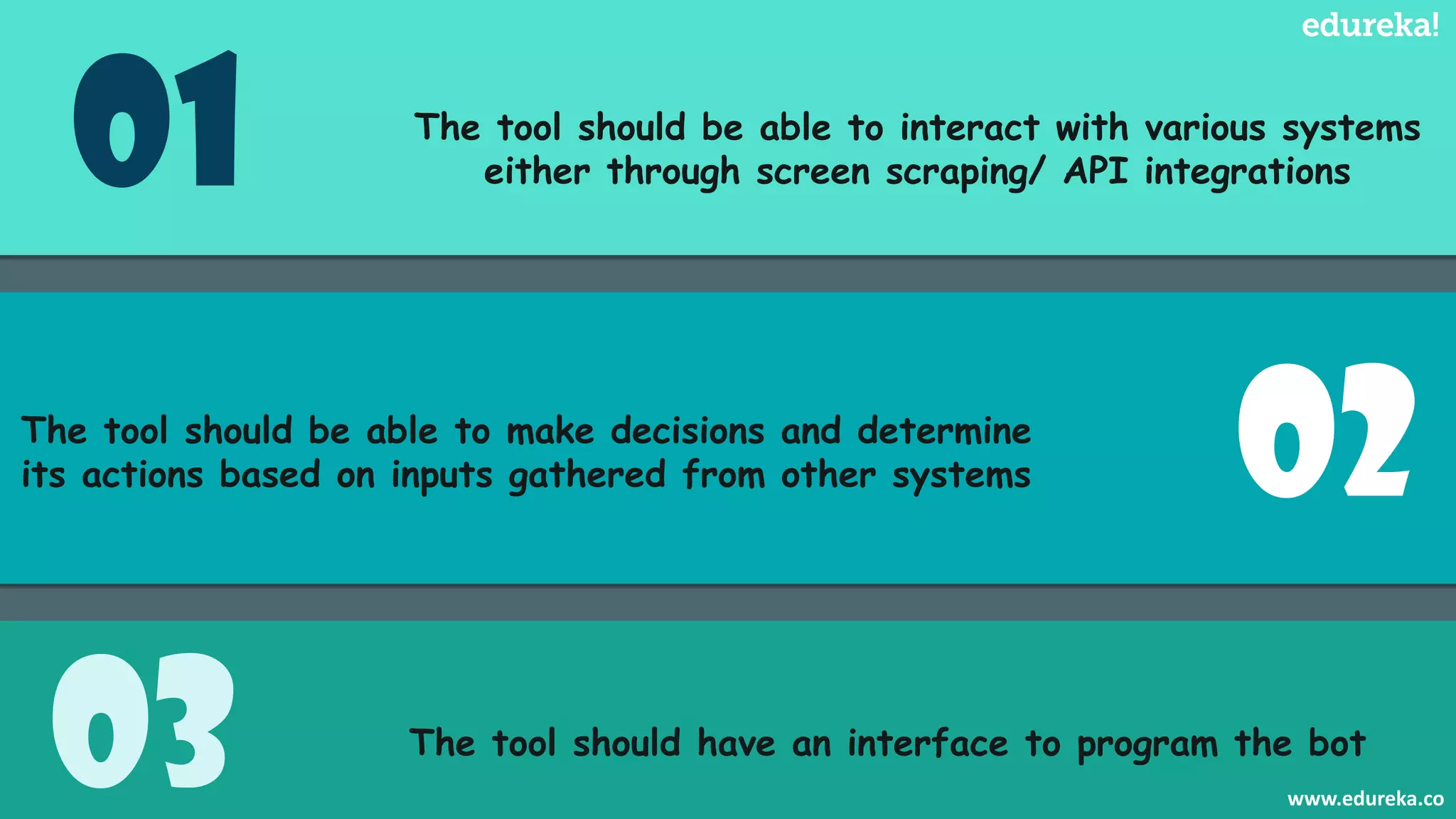 How Does RPA Work? | What Is Robotic Process Automation? Edureka | PPT