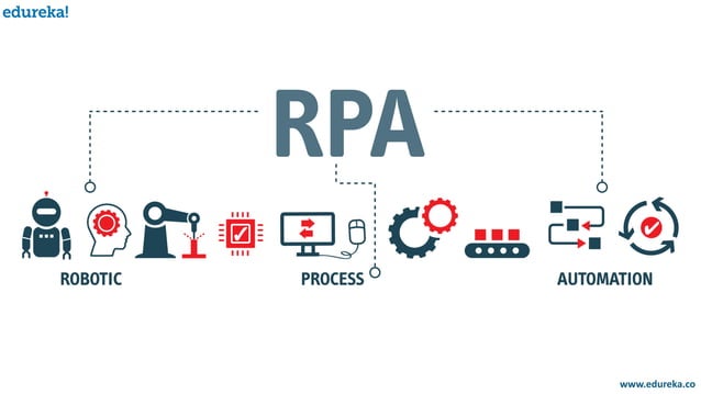 How Does RPA Work? | What Is Robotic Process Automation? Edureka | PPT