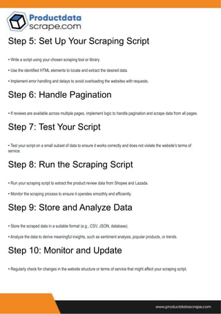 How Does Scraping Shopee and Lazada Product Review Data Impact Decision ...