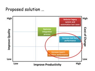 How does scrum master remove org impediment | PPT
