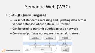 How does semantic technology work? | PPT