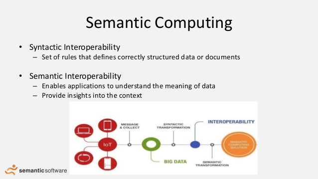 How does semantic technology work?