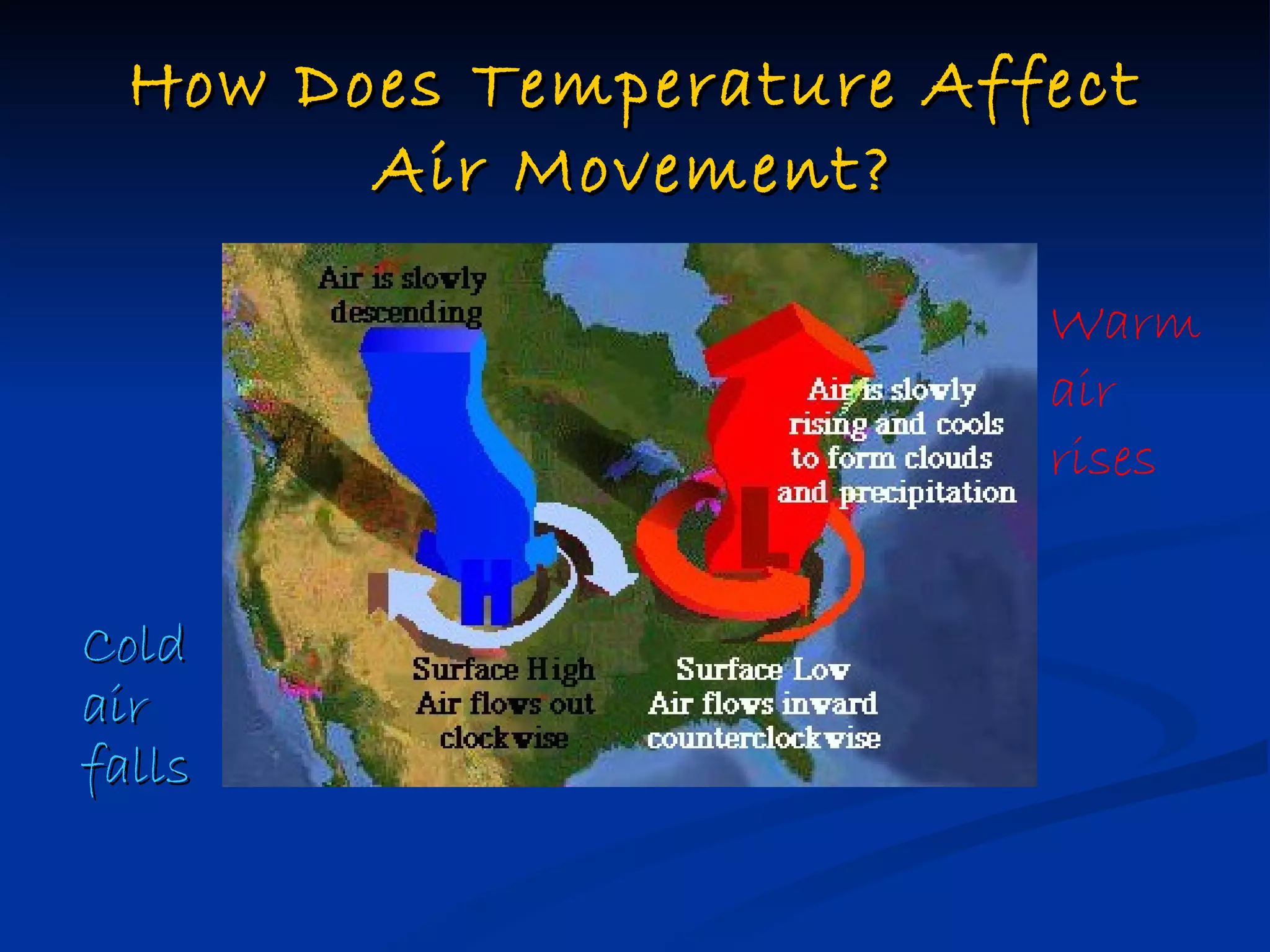 How does temperature affect air movement | PPT