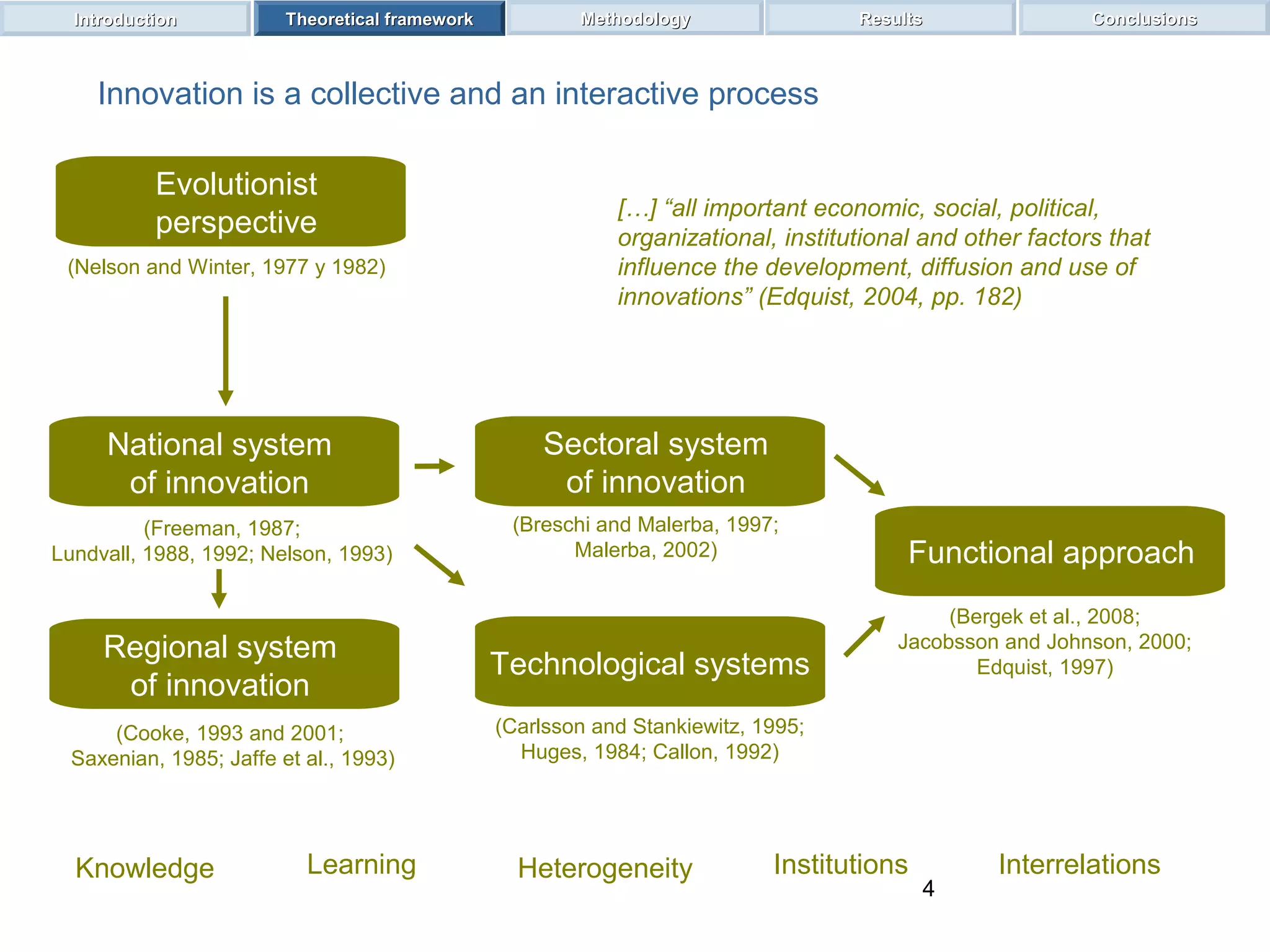 How does the innovation system in the Spanish Tile Sector function ...