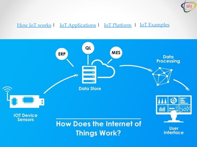 How Internet of Things Works | IoT Examples | IoT Applications | PDF