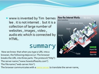 How does the internet work | DOCX